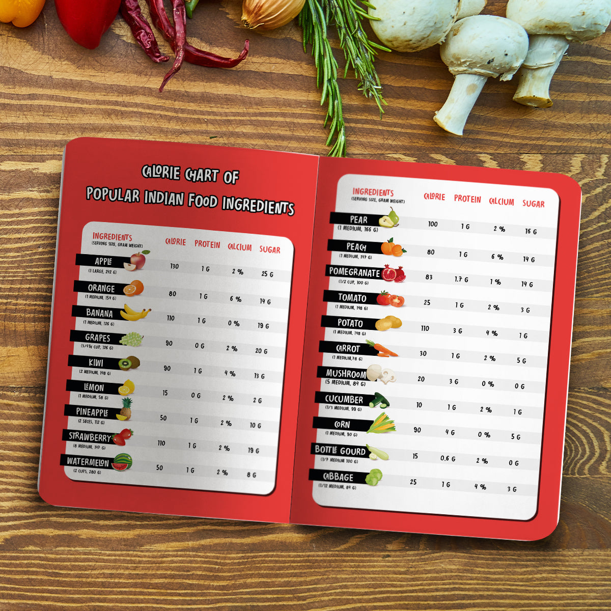 Kitchen Bible – Boujeelife